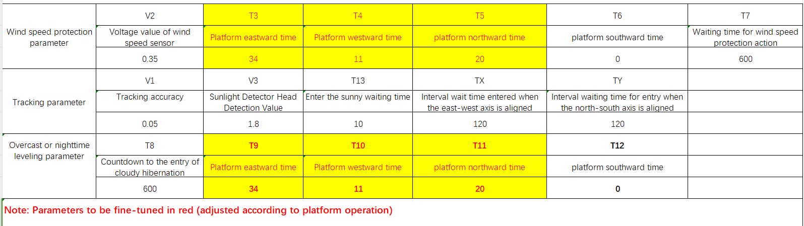 How to Use Tracking Brackets Properly? – ECO-WORTHY