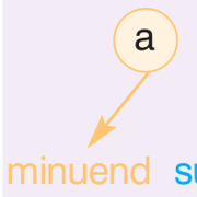 Add,Sub,Div,Mul of Natural Nums2 — Шаг 2 — Stepik