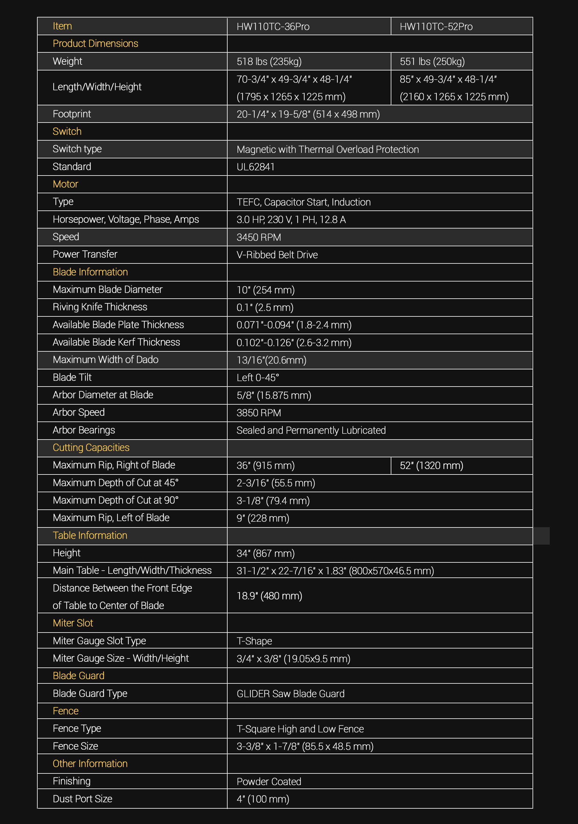 This product is certified by the TÜV Rheinland