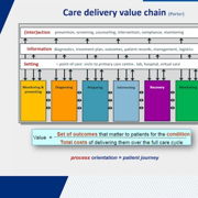 Technology, information & Value Based Health Care — Шаг 1 — Stepik