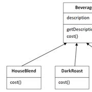 Паттерн "Декоратор" — Шаг 1 — Stepik