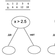 Средний уровень — Шаг 1 — Stepik