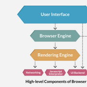 Секретная жизнь браузера — Шаг 1 — Stepik