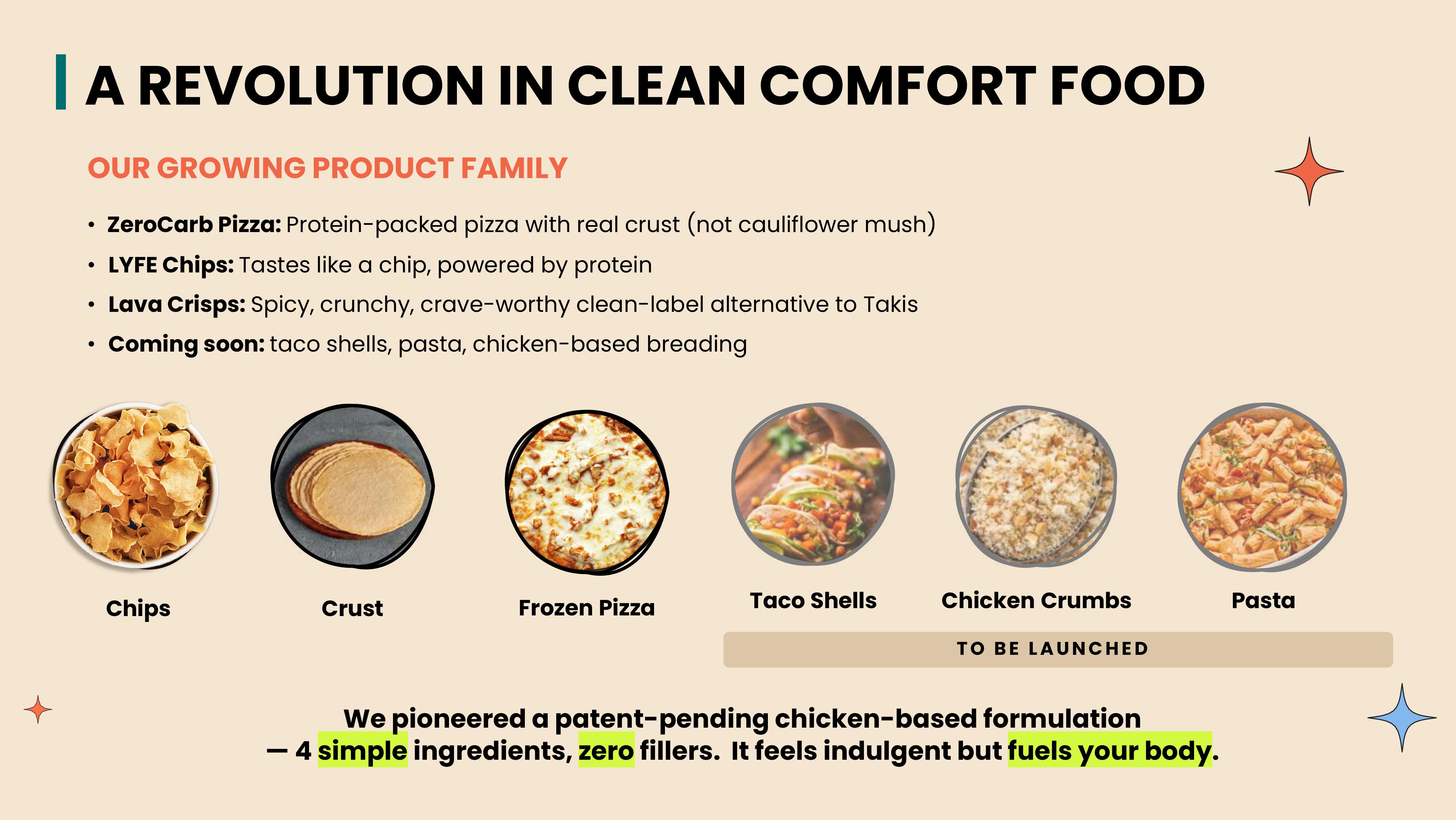 Reserve in ZeroCarb LYFE | Own a Piece of the High-Protein Craveable ...
