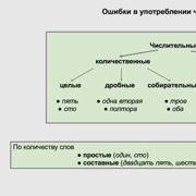 Формы числительных (1) — Шаг 6 — Stepik