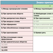 Прямая и косвенная речь. Ошибки в косвенной речи. — Шаг 2 — Stepik