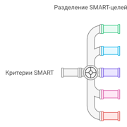 Урок 7: Постановка стратегических целей — Шаг 11 — Stepik