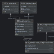 Связь Many-to-Many (Многие ко многим) — Шаг 1 — Stepik