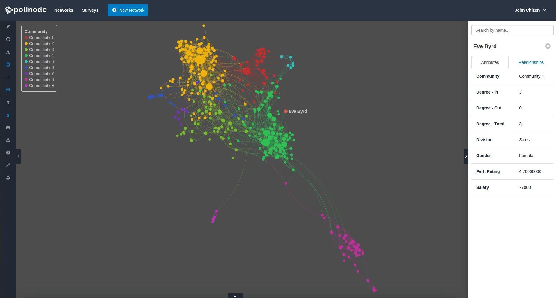 8 Best tools for graphically representing relationships between groups ...