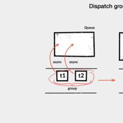 Dispatch group — Шаг 1 — Stepik