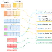 Введение — Шаг 4 — Stepik