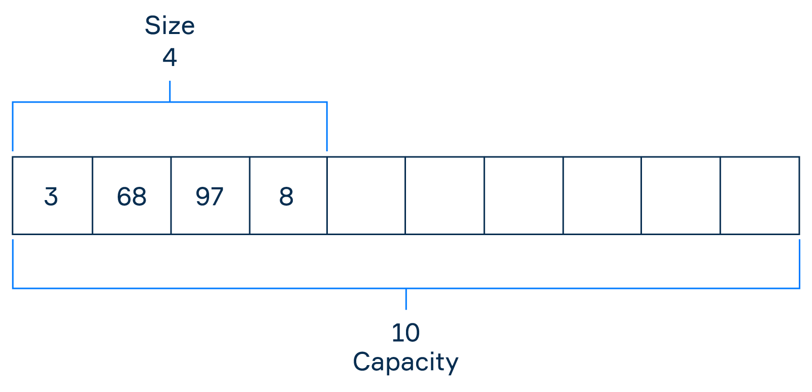 Dynamic Array Hyperskill