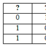 Решение в Python Ⅱ — Шаг 12 — Stepik