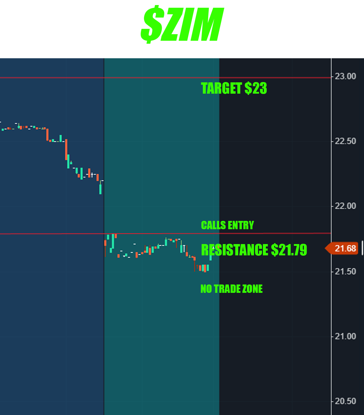 zim-fslr-gdx-slv-spy - THETRADEWAR LLC