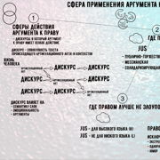 Сфера применения аргумента к закону — Шаг 1 — Stepik