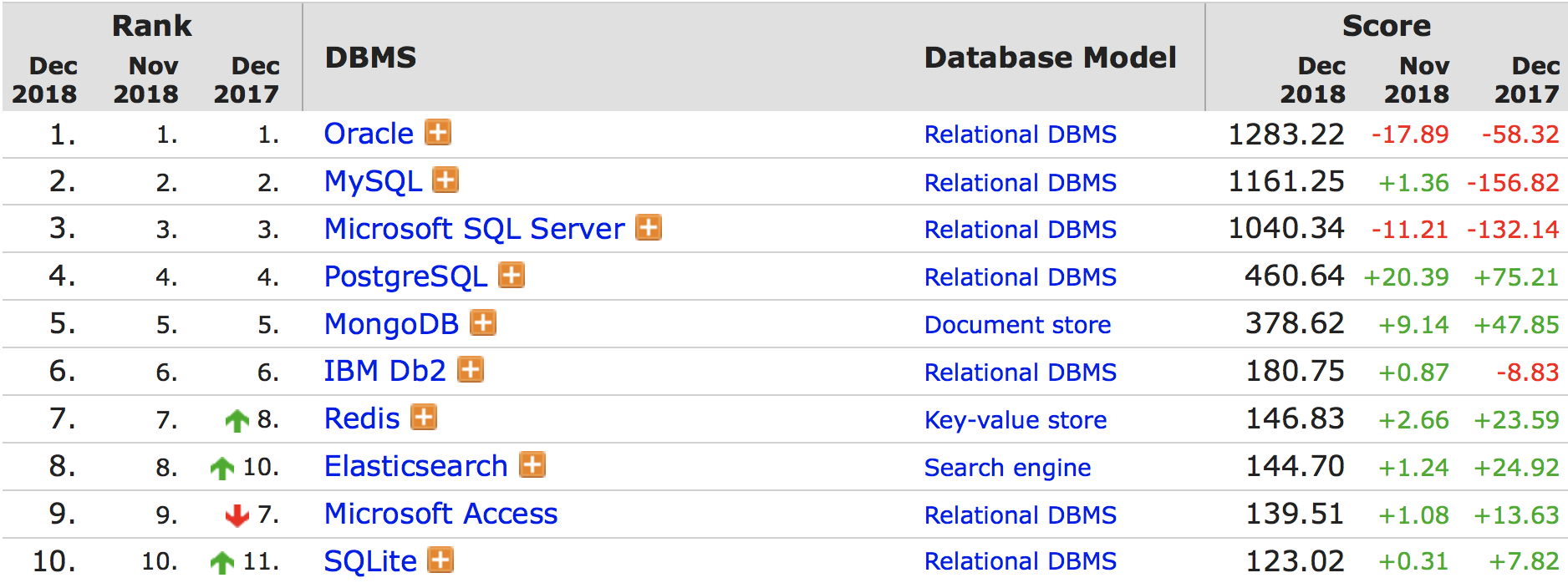9 Best lightweight relational databases as of 2024 - Slant