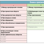 Запятые при уточняющих членах — Шаг 8 — Stepik