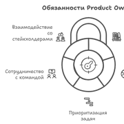 Роль Product Owner в Scrum — Шаг 1 — Stepik