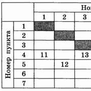 Суммарная протяженность дорог — Шаг 1 — Stepik