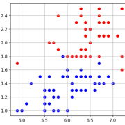 Оптимизаторы. Реализация SGD на PyTorch — Шаг 7 — Stepik