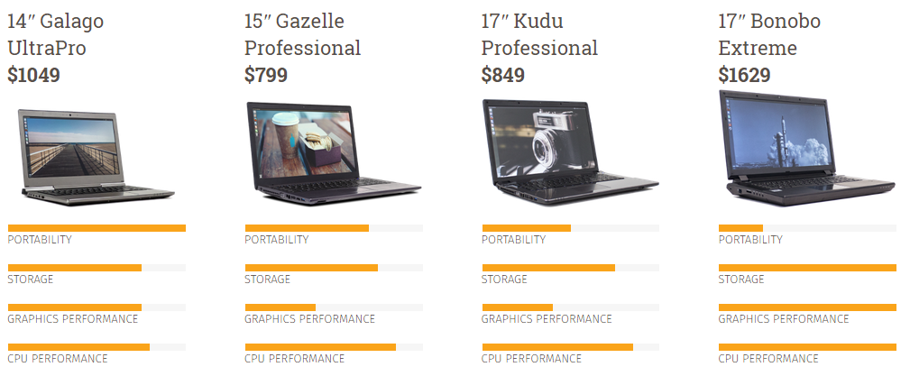14 Best Linux laptop vendors as of 2024 - Slant