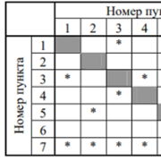 Вариант №4 (1-15) — Шаг 16 — Stepik