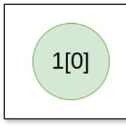 Срезы — Шаг 5 — Stepik