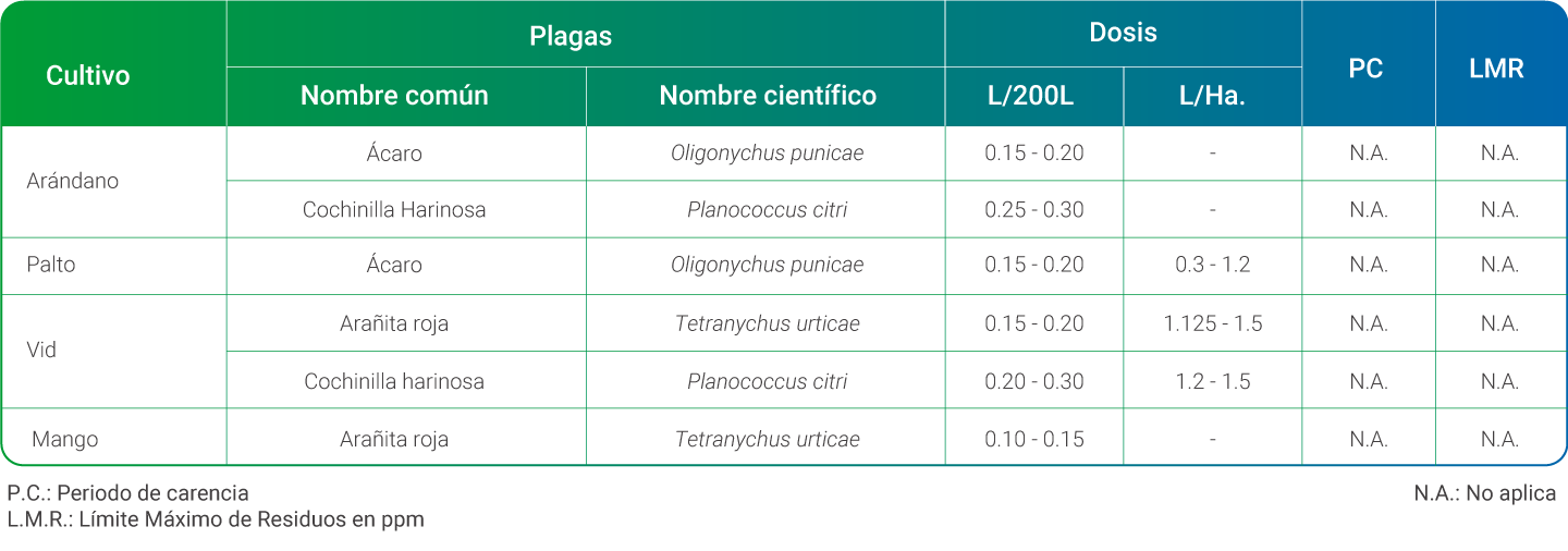 ZITRIK ÁCAROS x 1LT – Makroagro – Tienda de insumos agrículas | Abonos ...