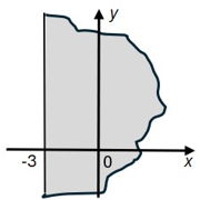 Условный оператор if — Шаг 8 — Stepik