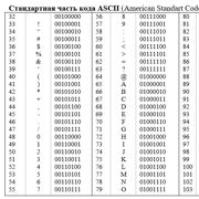 Символы, работа с ASCII — Шаг 1 — Stepik