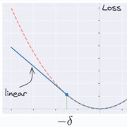 Практика: Реализация M‑Regression Boosting — Шаг 1 — Stepik