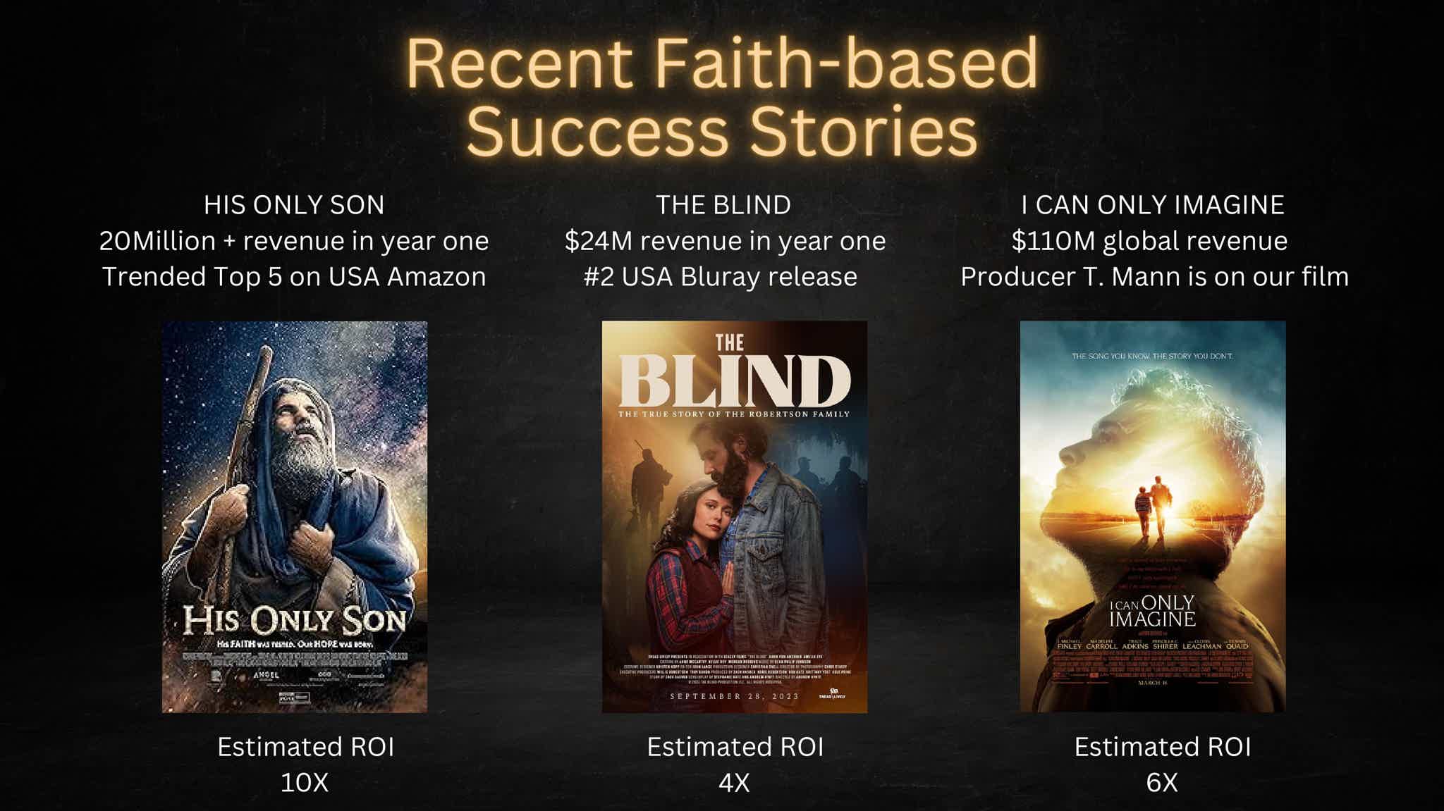 Invest in Daniel Film LLC: A Timeless Biblical Epic for Theatrical ...