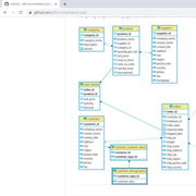 Создаём Northwind — Stepik