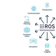 Управление полетом с использованием ROS — Шаг 1 — Stepik