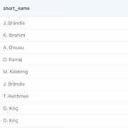 Функции смещения — Шаг 3 — Stepik