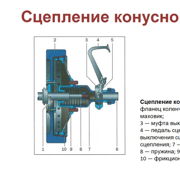 Сцепление — Шаг 1 — Stepik