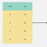 Группировка — Шаг 1 — Stepik