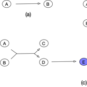 Representation of pathway data — Шаг 1 — Stepik