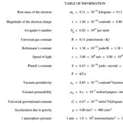 TABLE OF INFORMATION — Шаг 1 — Stepik