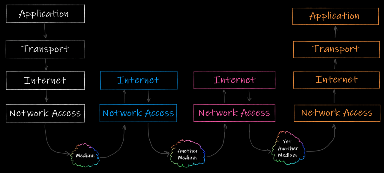 TCP & UDP, or the two pillars of the Internet — Uploadcare Blog