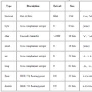 Data types — Шаг 1 — Stepik