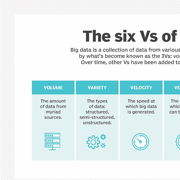The Vs of Big Data — Шаг 1 — Stepik