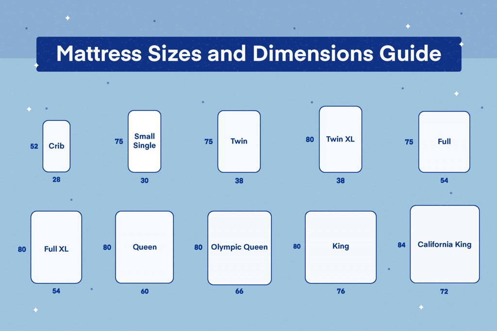 Bed Sizes Canada The Ultimate Guide To Bed Mattress And Sheet Sizes