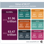 Что такое Wi-Fi, история, регулирующие организации, модели OSI — Шаг 1 — Stepik
