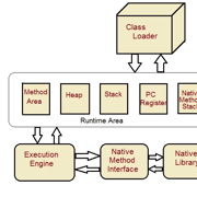JVM — Шаг 1 — Stepik