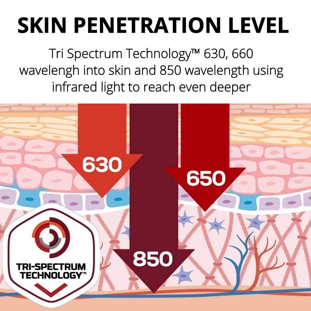 Therapen™ Red Light Therapy Device – Evalax