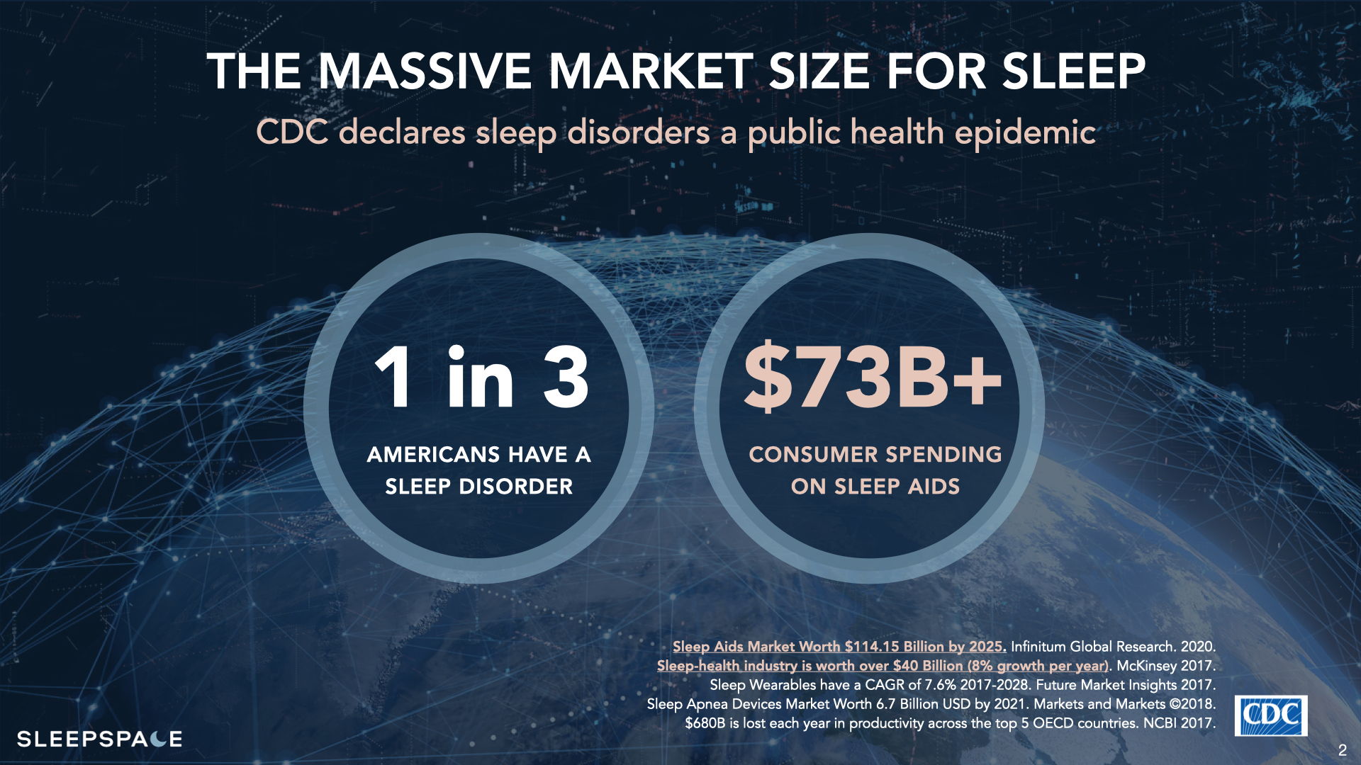 SleepSpace Updates, Team, and Funding Progress | Wefunder, Home of the ...