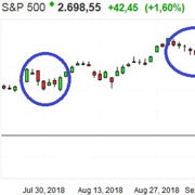 Основные понятия и принципы торговли на бирже — Шаг 13 — Stepik