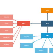 Язык SQL. Стандарты. Таблицы и ограничения целостности — Stepik