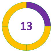 Линейные неравенства — Шаг 8 — Stepik